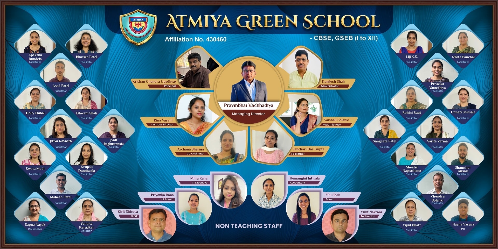Atmiya Green School - Bharuch
